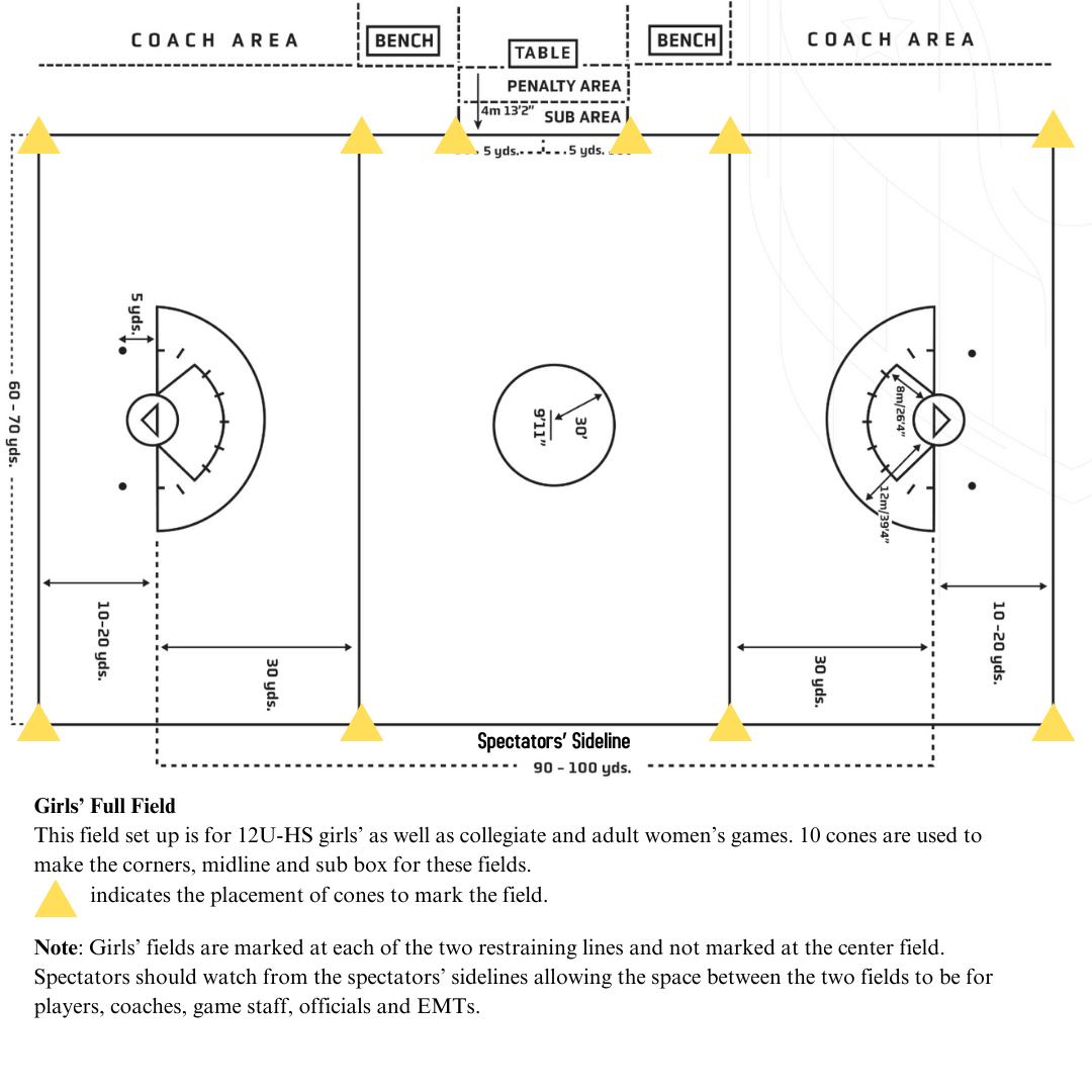 Host Site Responsibilities and Resources (Spring/Summer Field Leagues)