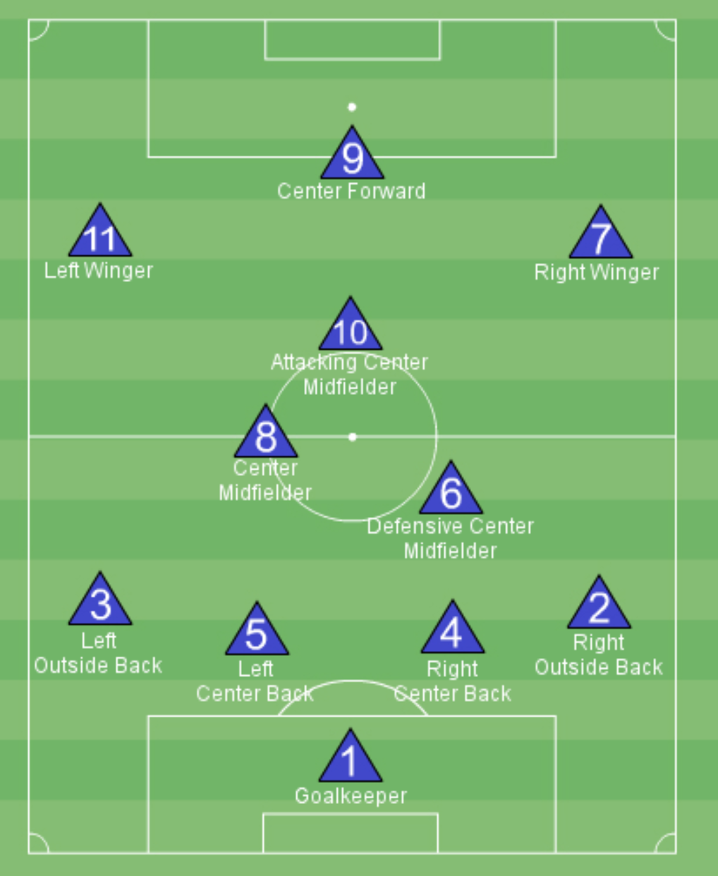 Player Development Resources