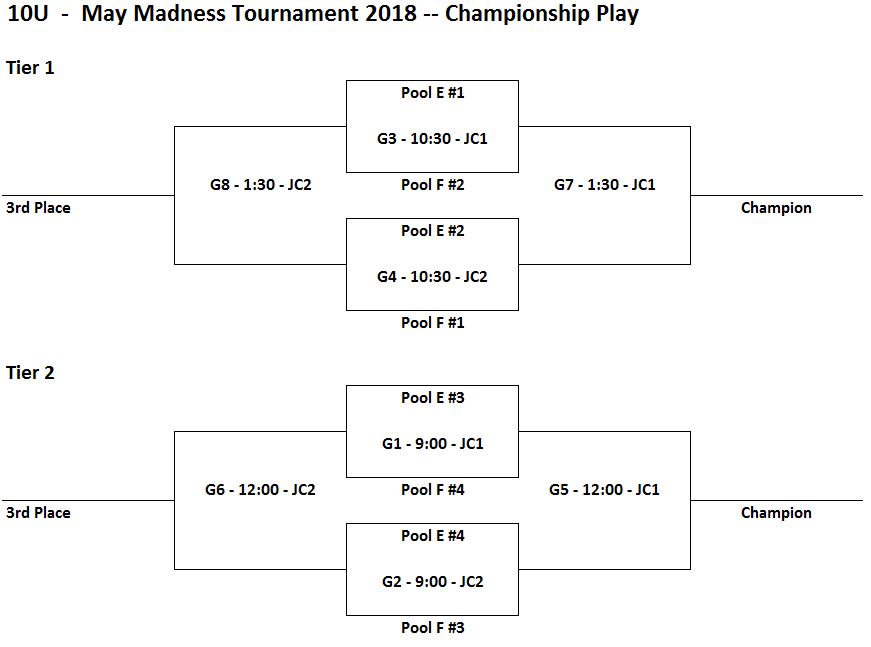 May Madness