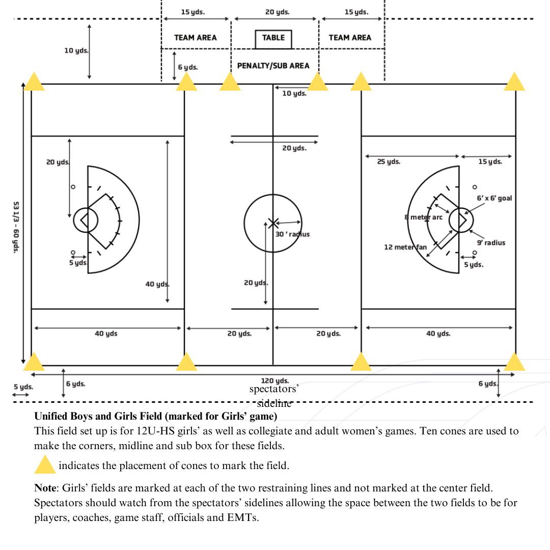 Host Site Responsibilities and Resources (Spring/Summer Field Leagues)