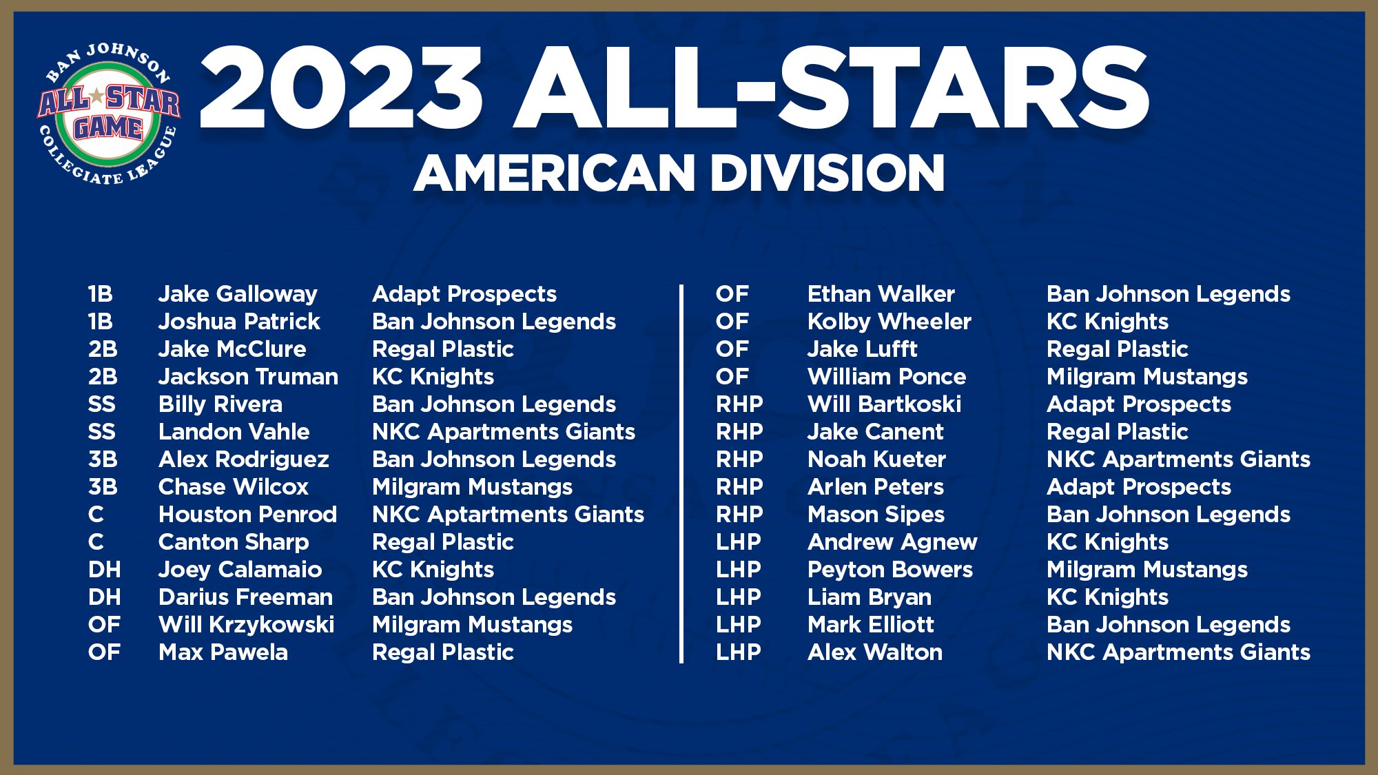 BJ All Star Rosters