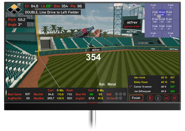 HitTrax Hitting Leagues