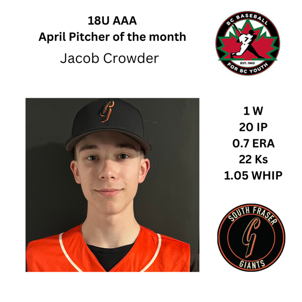 BCMBA 18U AAA Pitcher of the Month - April