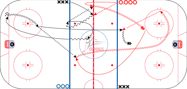 A Neutral Zone Transition Drill to Start your Practice