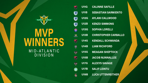2022 Mid-Atlantic Regular Season MVP Winners