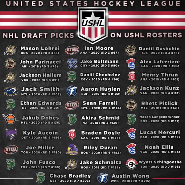 Feature Friday: NHL Draft Picks Aplenty in the USHL This Season