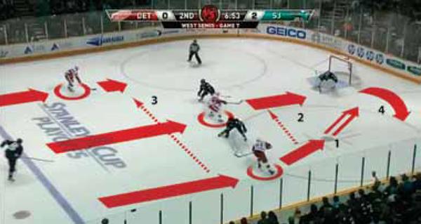 Speed Through the Neutral Zone