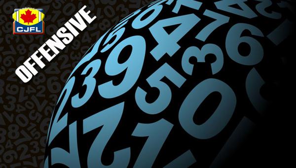 Inside The CJFL Offensive Numbers