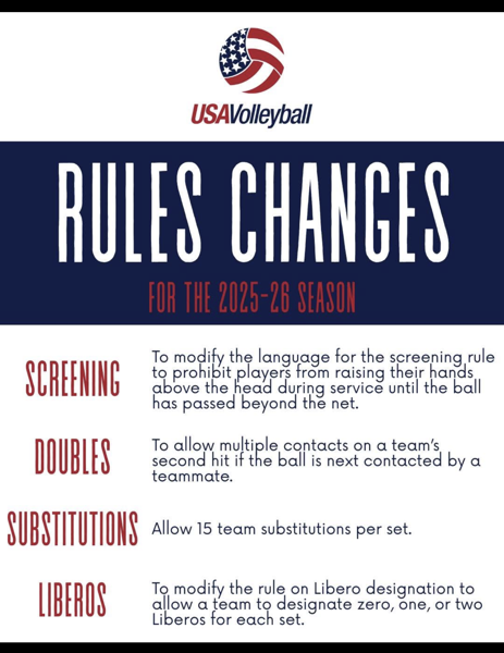 2026 Rules Changes