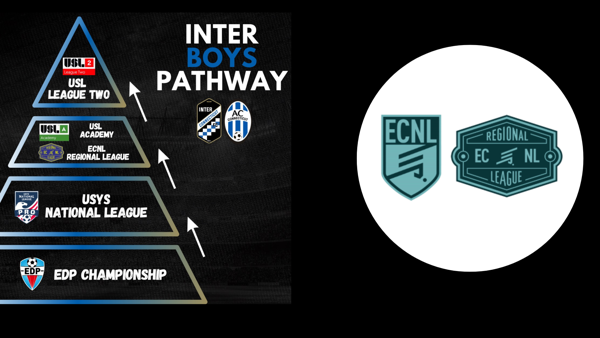INTER CT FC JOINS ENCL PATHWAY WITH ECNL REGIONAL LEAGUE PLAY