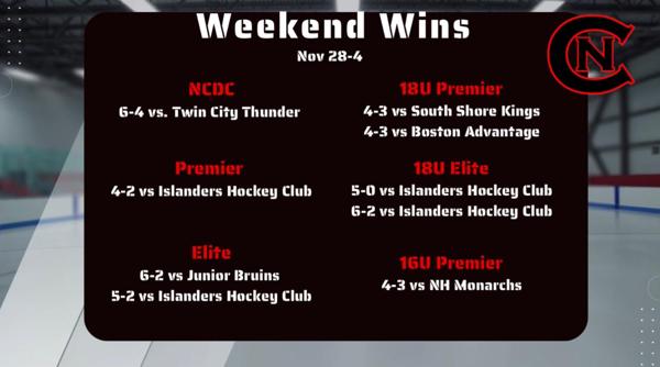Week Wins 11/28-4
