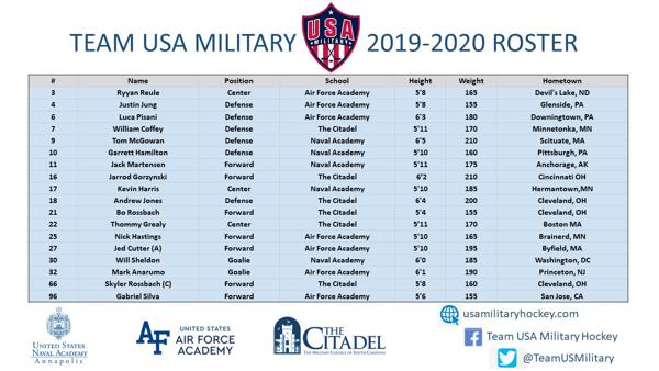 2019-2020 Team USA Military Roster!