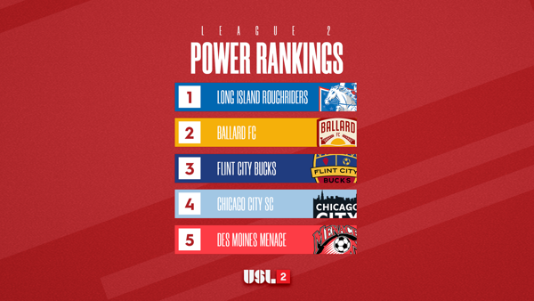 USL League Two Power Rankings: Week 6