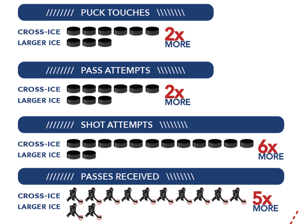 Video Quantifies Cross-Ice Advantages
