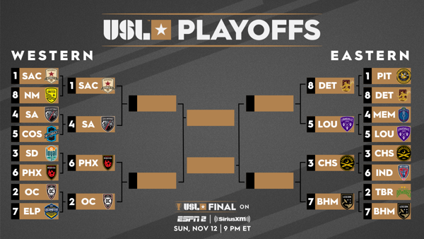 Thrilling Eastern Conference upsets highlight opening weekend of USL ...