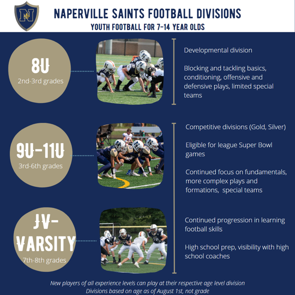Naperville Saints Player and Team Assignments: A Guide for Parents