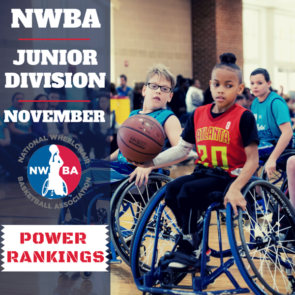 2019 Junior Division November Power Rankings