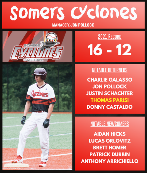 Team Preview: Cyclones