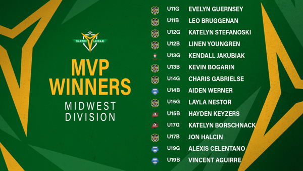 2022 Midwest Division MVP Winners