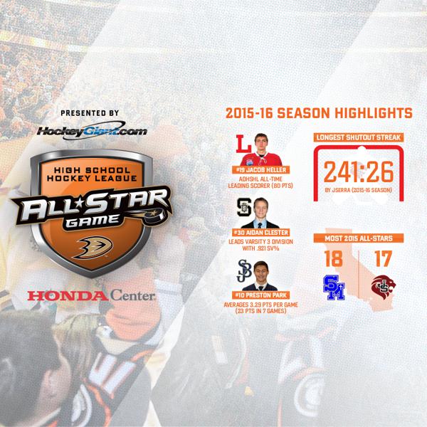 5th Annual All-Star Game Lineups Announced