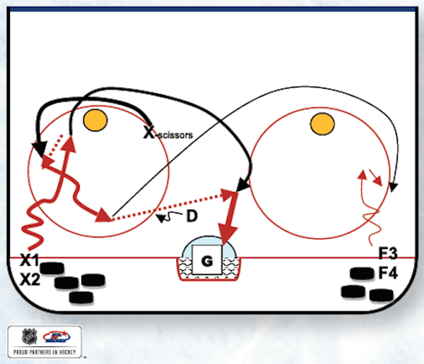 12U Ducks Scissors Drill
