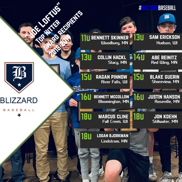 "Joe Loftus" Top Hitter & "Jake Kuschke" Leadership Award Recipients ...