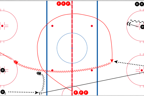 Drill of the Week: Miami Double Shot