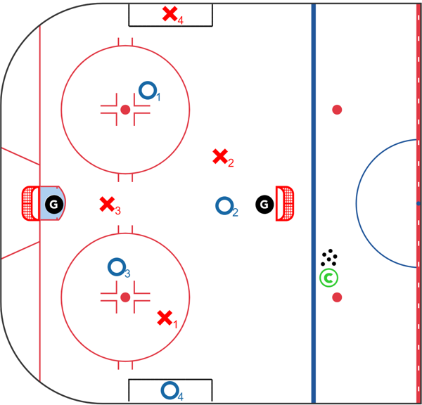 Double Net Scrimmage with Outlet