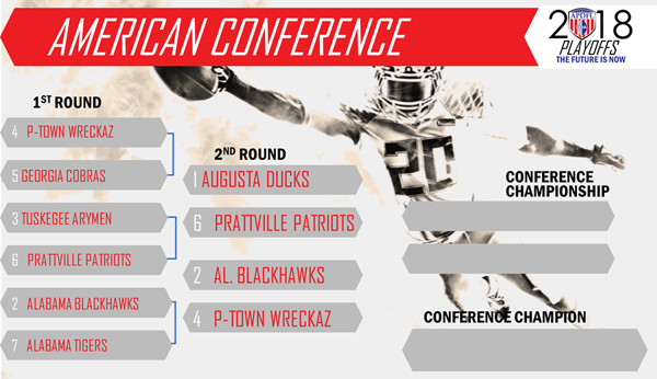 AMERICAN CONFERENCE LOOKS AT REMATCHES IN ROUND 2