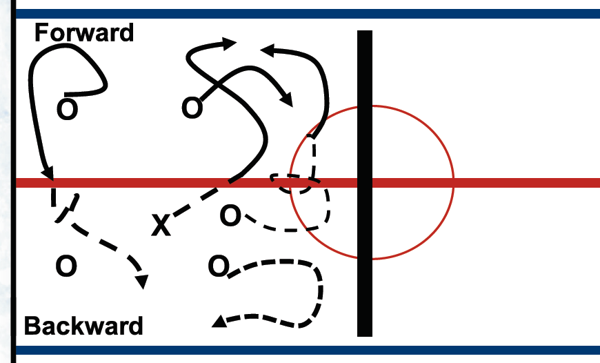 8U+: Pivot Tag Skating Drill