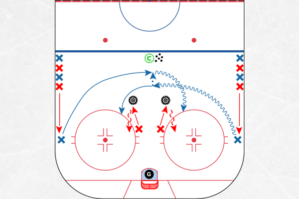 2 v 2 Offense to Defense to Break-Out