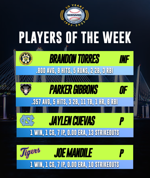 Torres and Cuevas Highlight Week 1 POTW Selections
