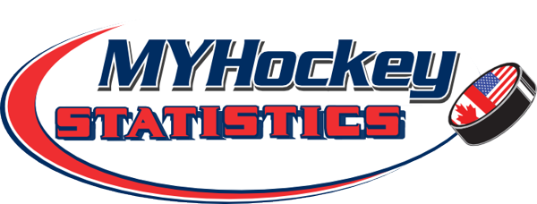 Compuware '09 Tier 2 Champions; February 2020