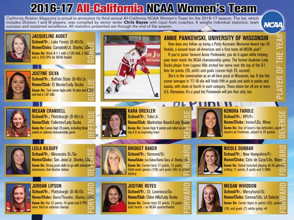 JR AND LADY DUCKS HEADLINE ALL-CALIFORNIA TEAMS