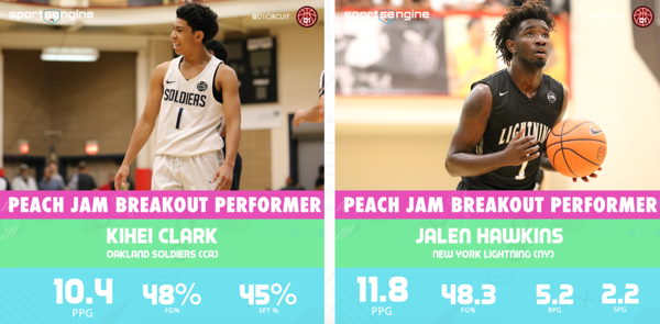 Nike Peach Jam Breakout Performer(s): Kihei Clark & Jalen Hawkins