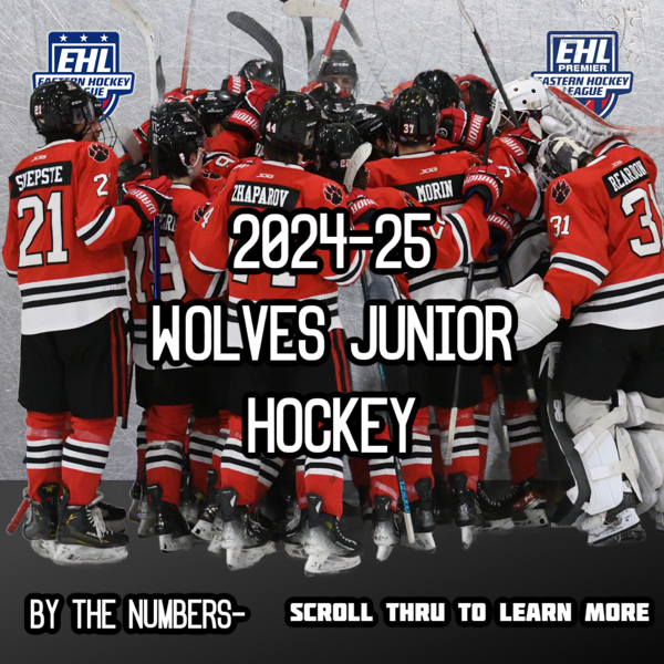 Wolves Junior Hockey by the Numbers