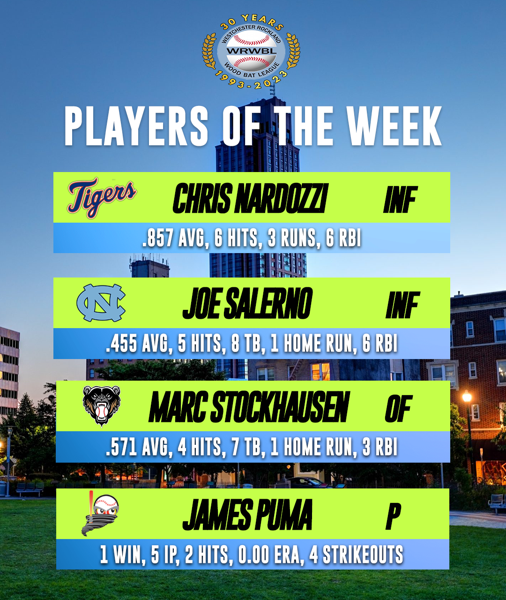 Nardozzi's Red Hot Bat Headlines Week 3 POTW