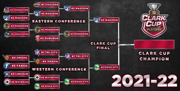 Ushl Announces Clark Cup Playoffs Clark Cup Final Matchups And Information
