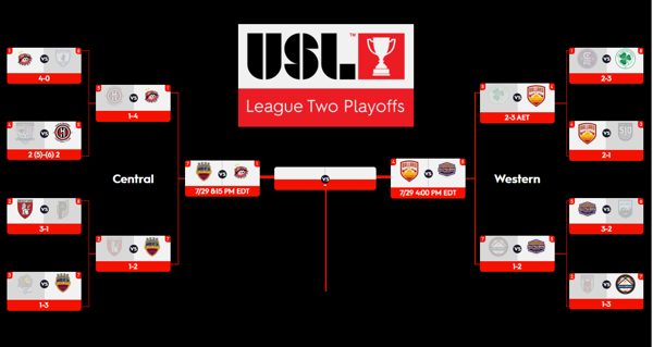 Weekend Preview: Your Guide to the National Quarterfinal and Semifinal ...