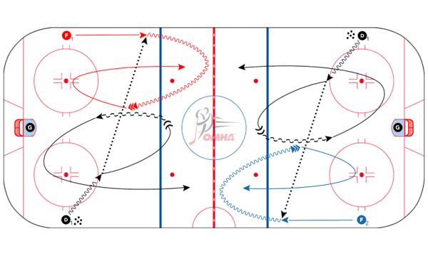 Practicing Play on Both Sides of the Puck - Video