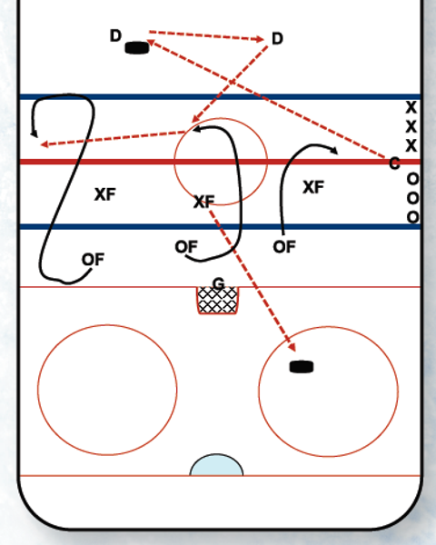 14U+: 5v3 Neutral Zone Regroup