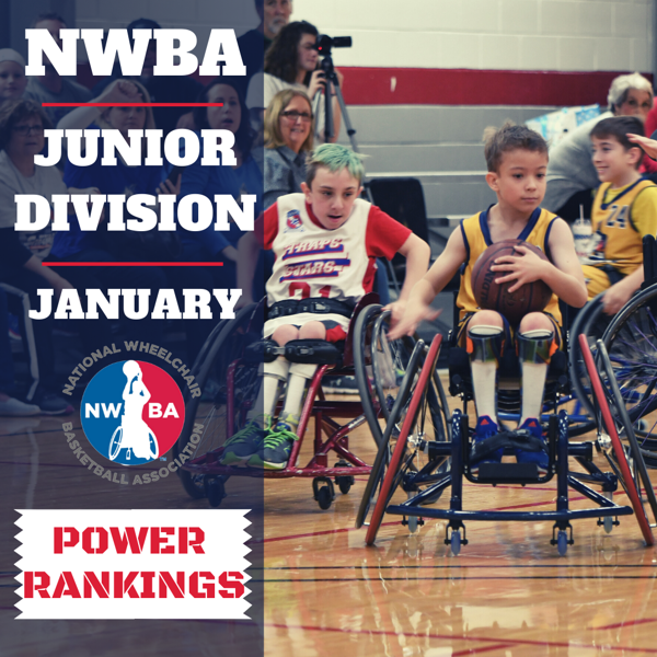 Junior Division January Power Rankings