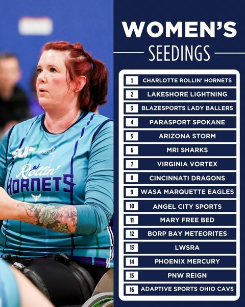 Seeds & Brackets Announced for the 2025 NWBA Women's & Military ...