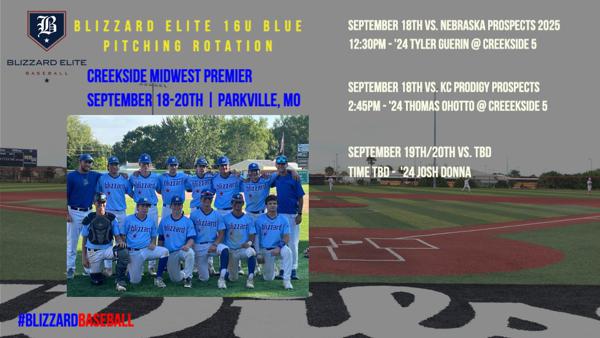 Blizzard 2022, 2023, 2024 Rotations and Rosters