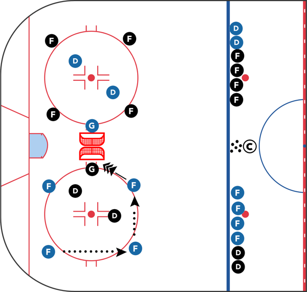 The Drill of the Week: 2v2 High Low Support
