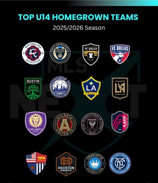 TFA-PRO LISTED AS ONE OF THE TOP MLS NEXT HOMEGROWN CLUBS IN THE U14 ...