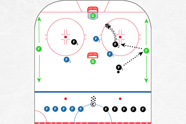 Drill of the Week: 3 vs 3 Levels