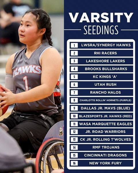 Seeds and Brackets Announced for the 2025 NWBA Junior Division National ...