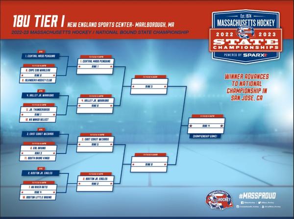 U18 South Shore Kings Prep Head to State Championship - Player Profiles