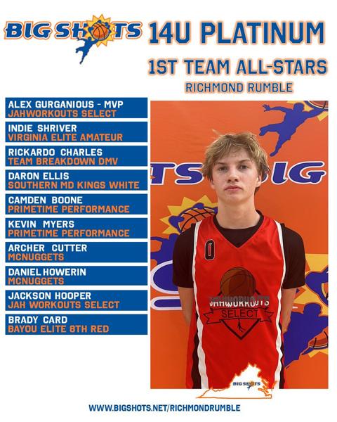 Big Shots Richmond Rumble 14U Platinum All Stars